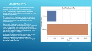 AIRLINE Satisfaction Analysis | PPTX