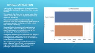 AIRLINE Satisfaction Analysis | PPTX