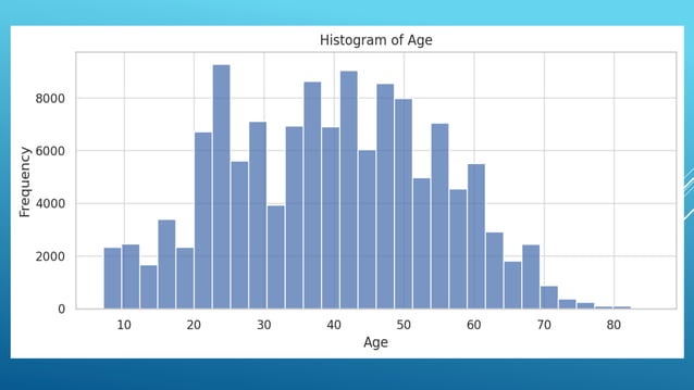 Airline Satisfaction Analysis Pptx