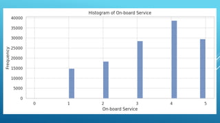 AIRLINE Satisfaction Analysis | PPTX