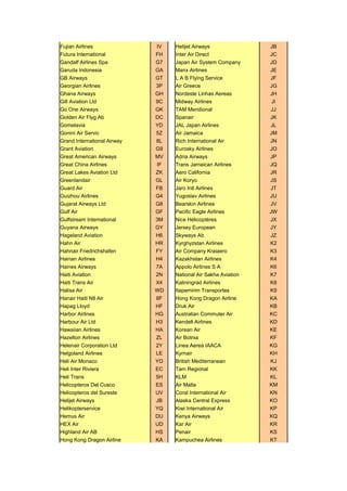 Airlines_codes.pdf air line code air line coe | PDF
