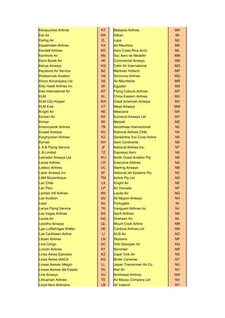 Airlines_codes.pdf air line code air line coe | PDF