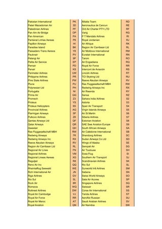 Airlines_codes.pdf air line code air line coe | PDF