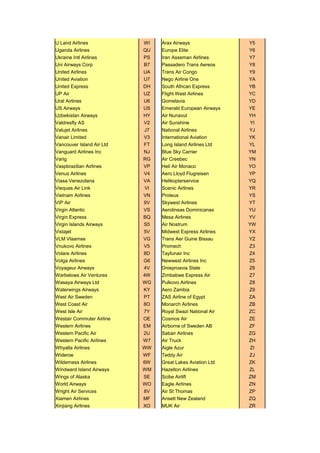 Airlines_codes.pdf air line code air line coe | PDF