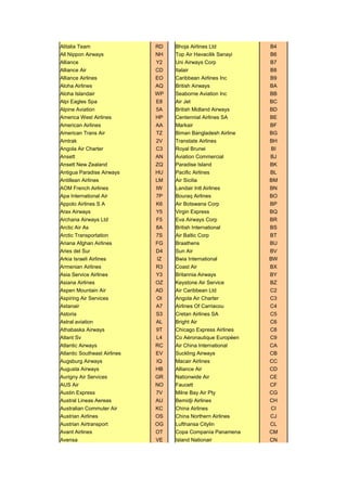 Airlines_codes.pdf air line code air line coe | PDF