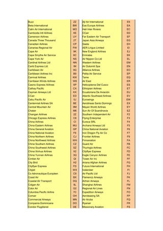 Airlines_codes.pdf air line code air line coe | PDF