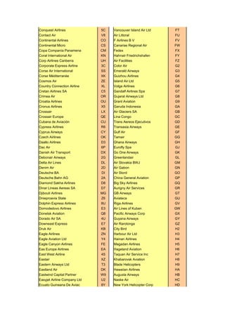 Airlines_codes.pdf air line code air line coe | PDF