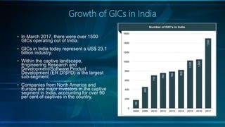 Airlines & IT Industry | PPT