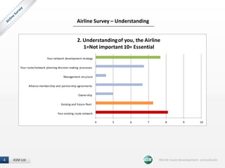 Airlines survey results next era of route development - final | PPTX ...