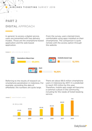 Airlines ticketing Preview | PDF