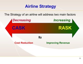 Airline strategy | PPS