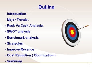 Airline strategy | PPS