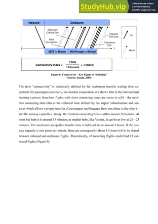 Airline Strategy From Network Management To Business Models | PDF