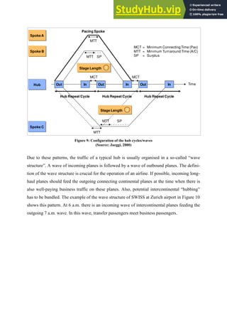 Airline Strategy From Network Management To Business Models | PDF
