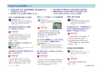 Airlines Twitte Case Study | PDF