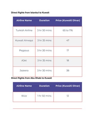 Airlines Offering Direct Flights to Kuwait | PDF