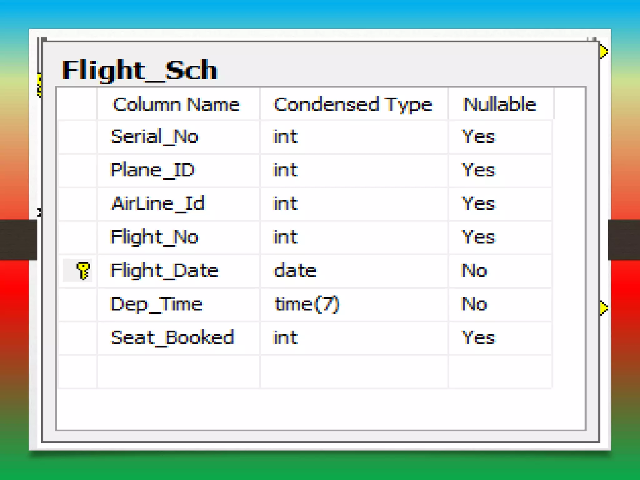 Airline Ticket Reservation Management System in SQL | PPTX