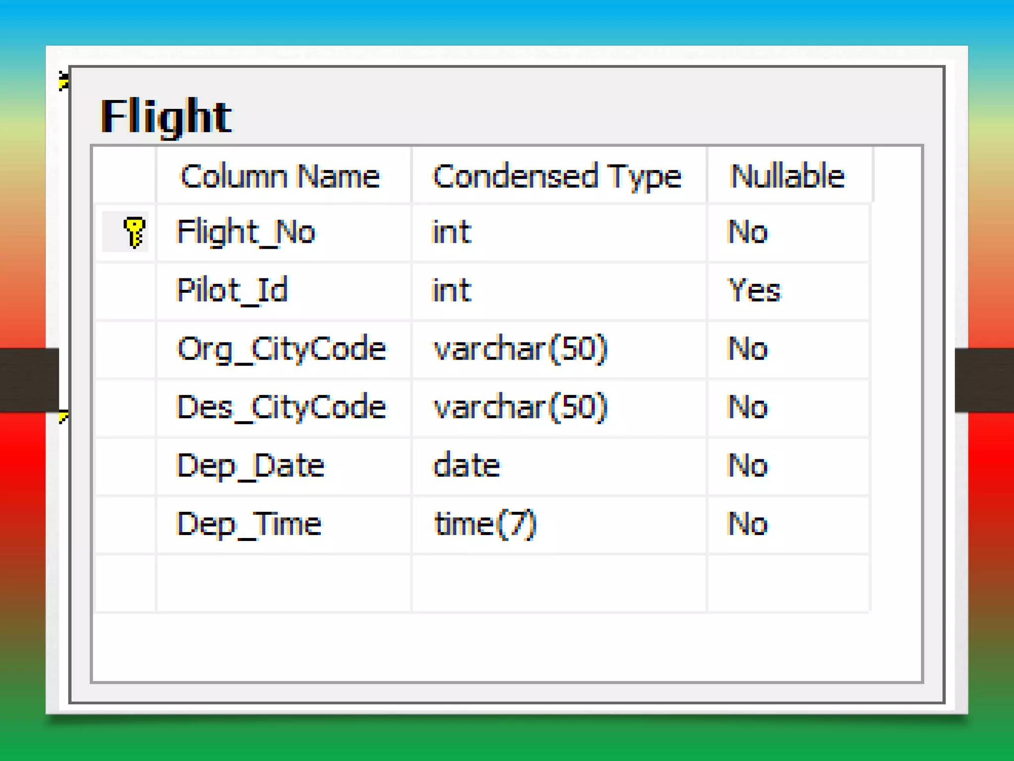Airline Ticket Reservation Management System in SQL | PPTX