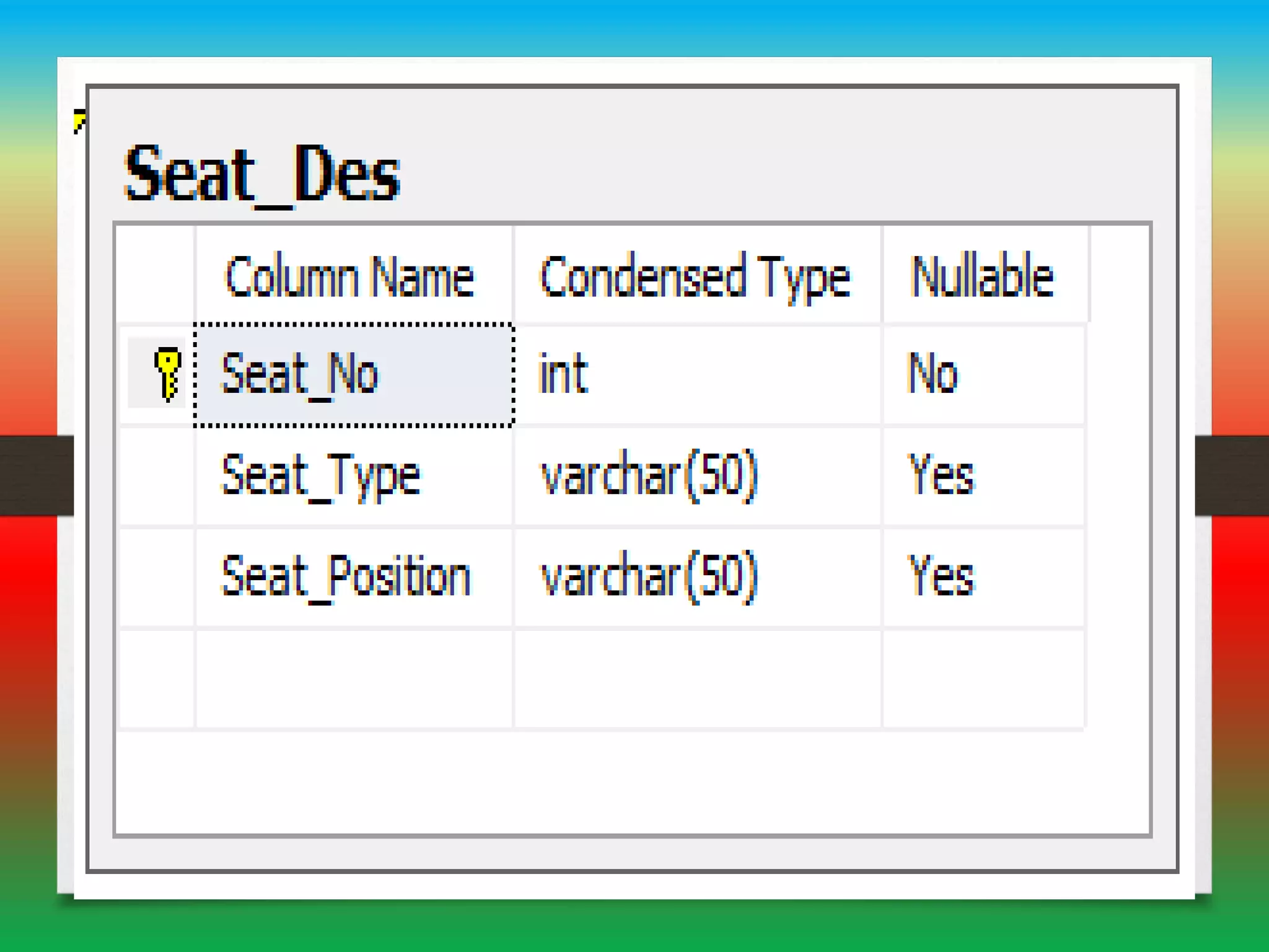 Airline Ticket Reservation Management System in SQL | PPTX