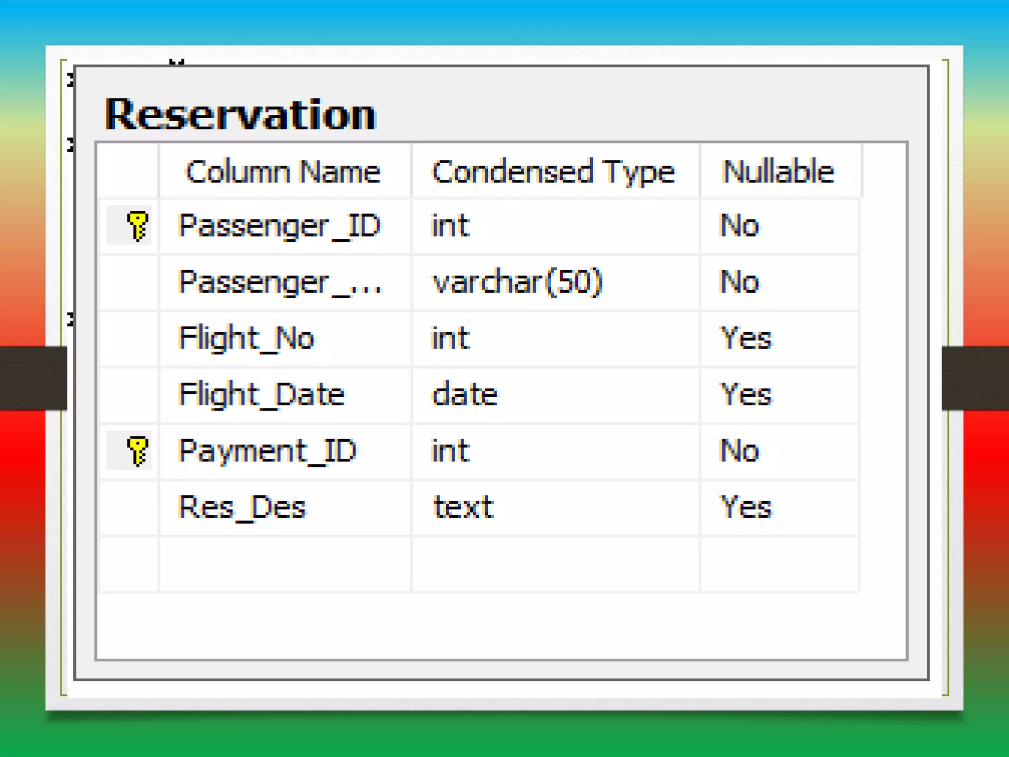 Airline Ticket Reservation Management System in SQL | PPTX