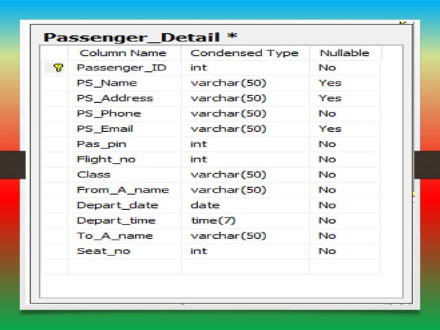 Airline Ticket Reservation Management System in SQL | PPTX | Air Travel ...