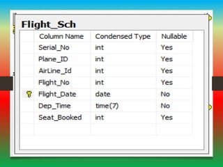 Airline Ticket Reservation Management System in SQL | PPTX