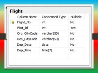 Airline Ticket Reservation Management System in SQL | PPTX