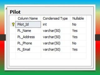 Airline Ticket Reservation Management System in SQL | PPTX