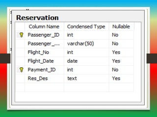 Airline Ticket Reservation Management System in SQL | PPTX