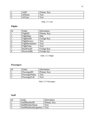 Airline ticket reservation system | PDF