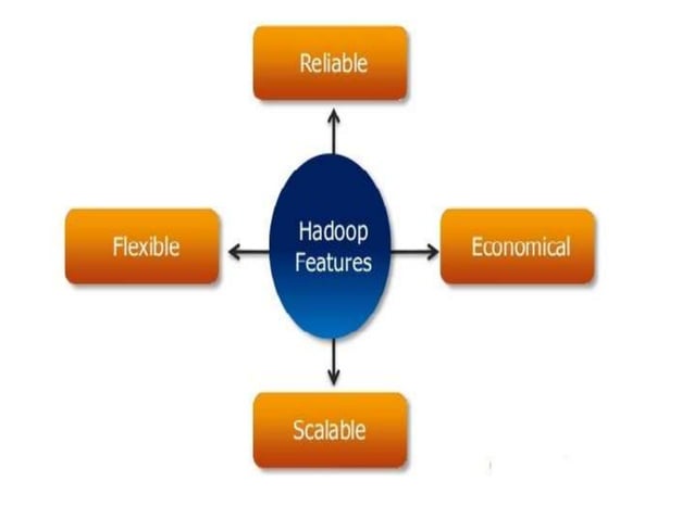 Airline traffic management analysis | PPTX | Aviation Industry | Industries