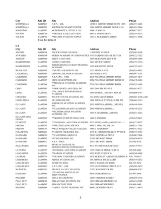 Airman knowledge testing centers updated 2016 | PDF