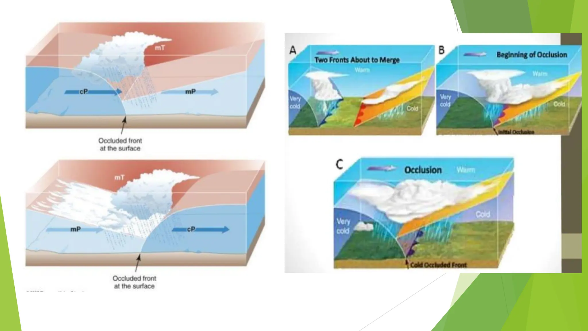 AIR MASS AND ITS TYPES AND FRONT AND DIFFERENT KINDS IF FRONTS | PPT