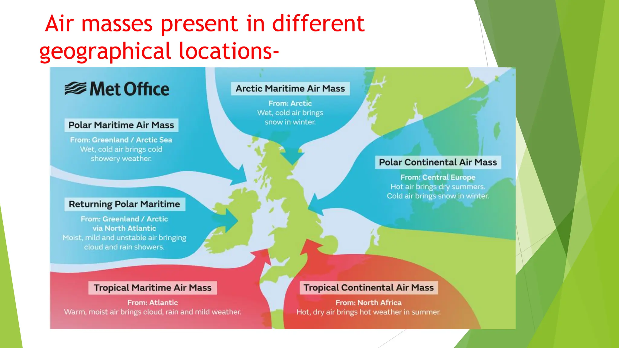 AIR MASS AND ITS TYPES AND FRONT AND DIFFERENT KINDS IF FRONTS | PPT