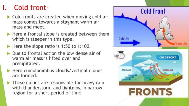 AIR MASS AND ITS TYPES AND FRONT AND DIFFERENT KINDS IF FRONTS | PPT