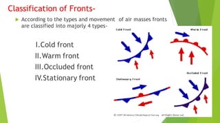 AIR MASS AND ITS TYPES AND FRONT AND DIFFERENT KINDS IF FRONTS | PPT