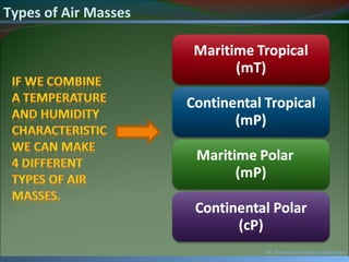 Types Of Air Masses