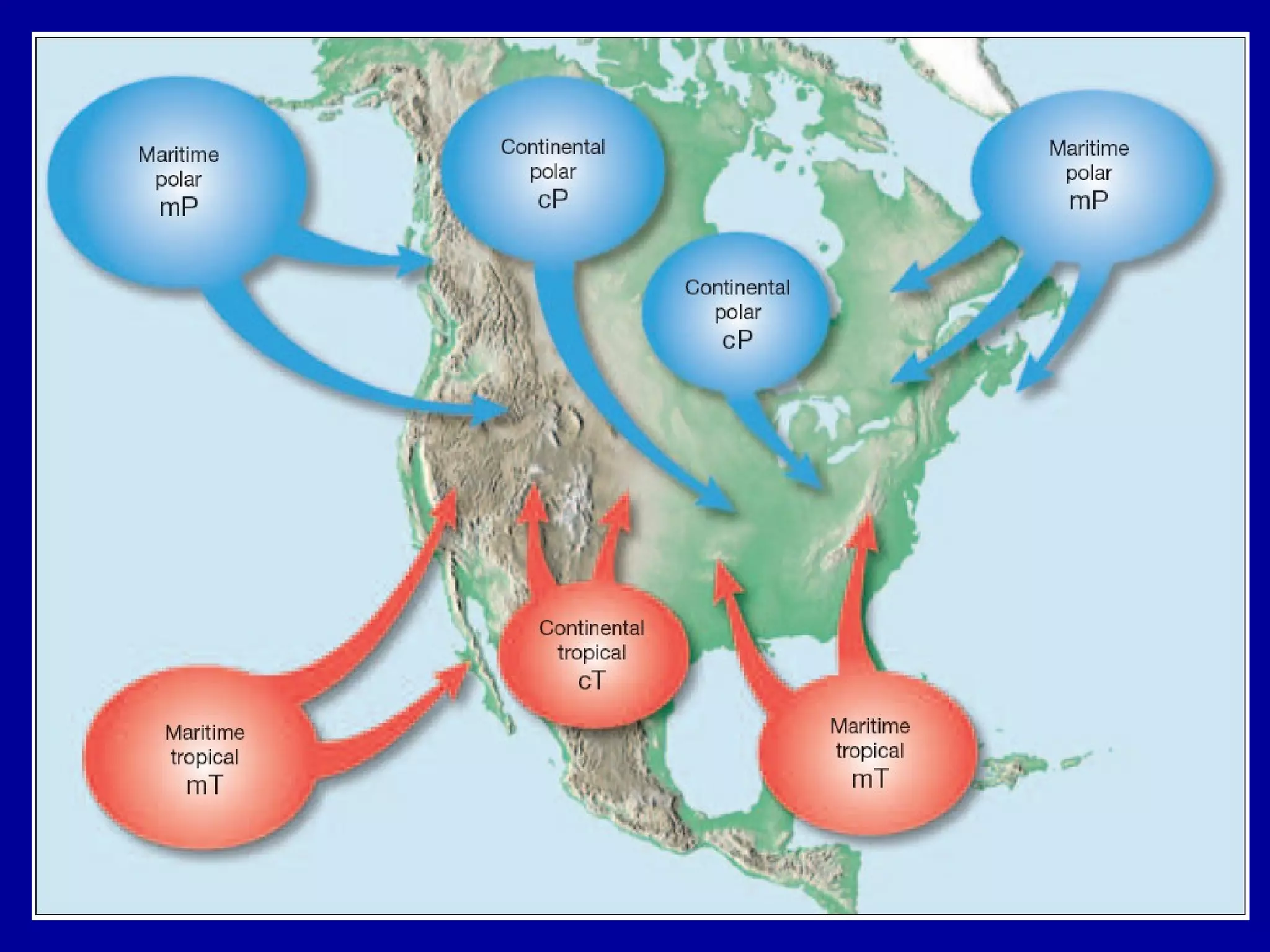 Air masses and fronts | PPT | Weather | Science