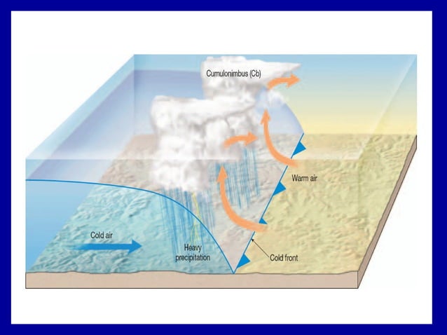 Air masses and fronts | PPT | Weather | Science