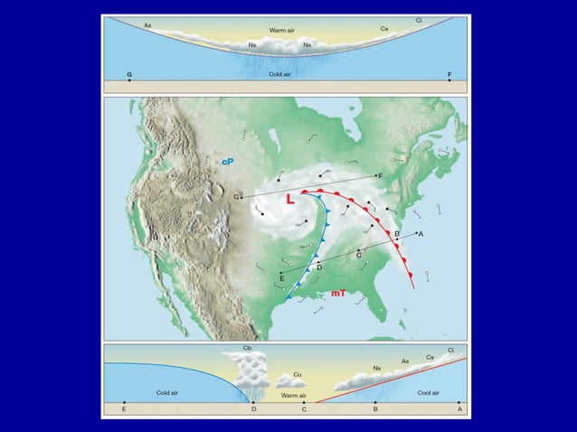 Air masses and fronts | PPT | Weather | Science