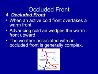 The 4 Weather Fronts