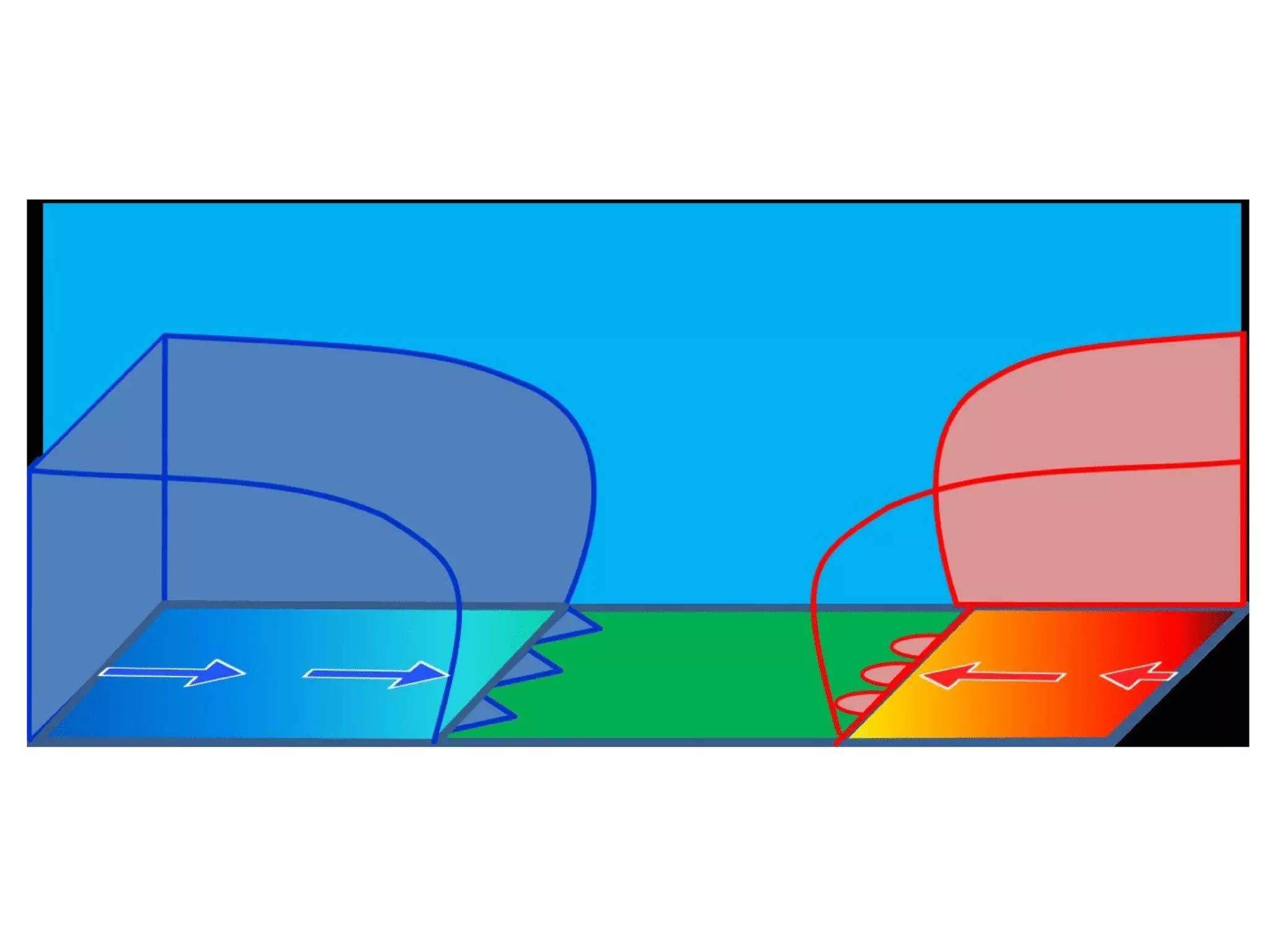 Air masses and fronts | PPT | Weather | Science