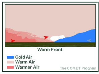 Air masses and fronts | PPT | Weather | Science
