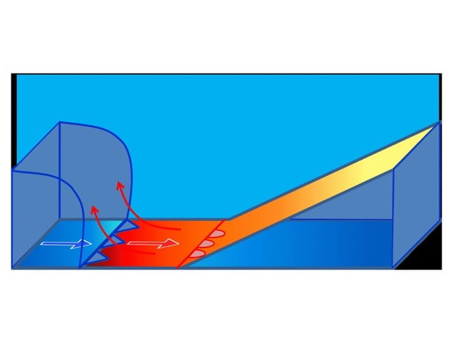Air masses and fronts | PPT | Weather | Science
