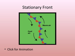 Air masses and fronts 2013 | PPT