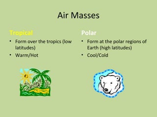 Air masses and fronts 2013 | PPT