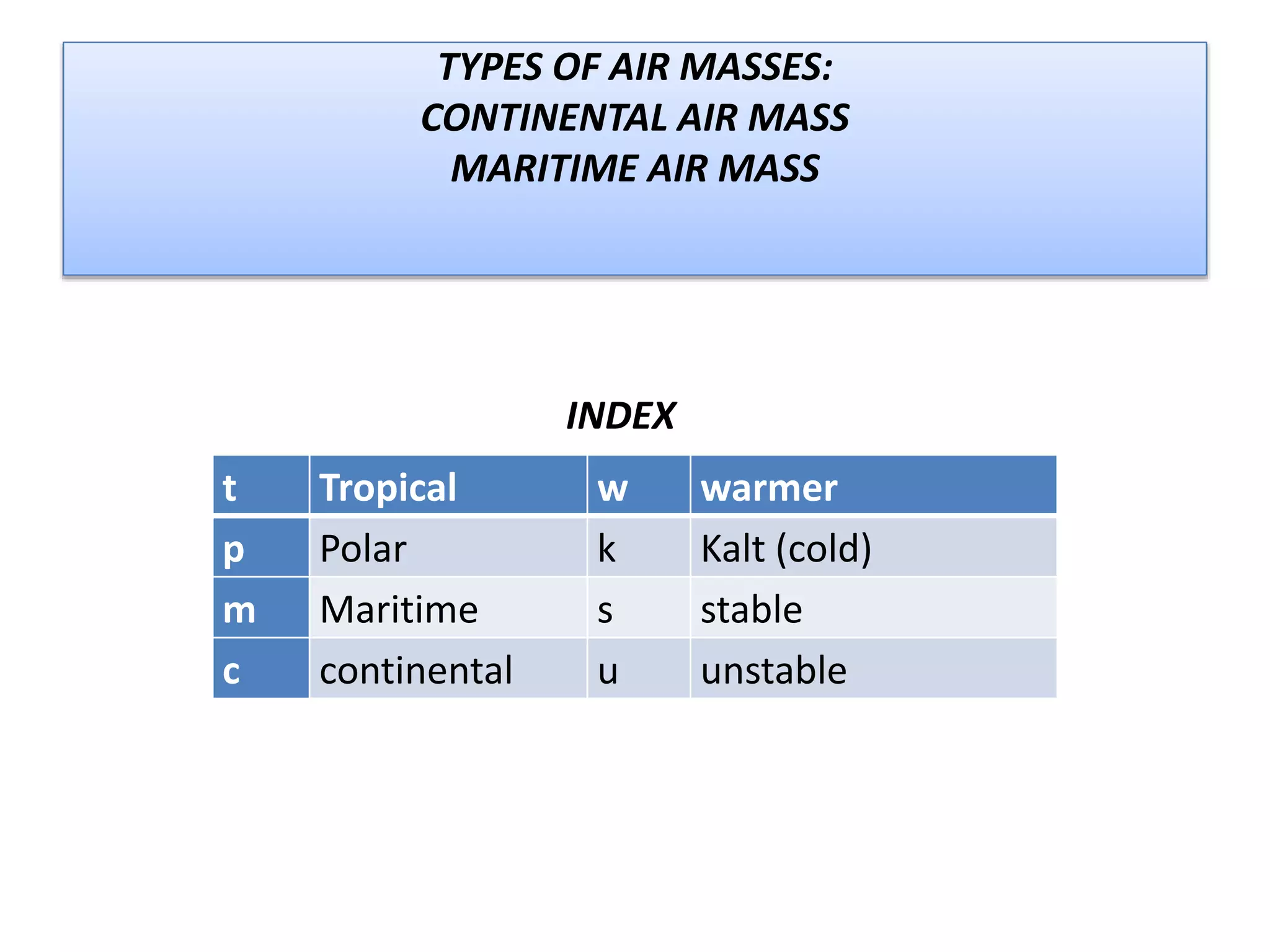 Air masses and its types | PPTX