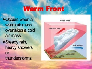 AIR MASSES AND FRONT | PPTX