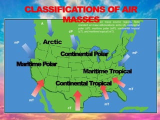 AIR MASSES AND FRONT | PPTX