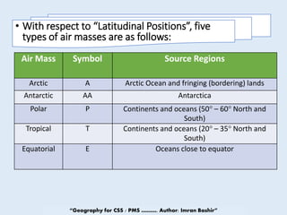 Air Masses & Fronts for pms and css in 2025 notes | PDF